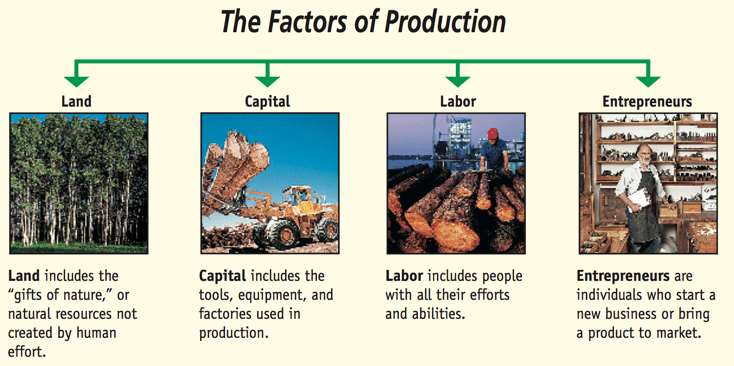 What is Economics? | EconConcept